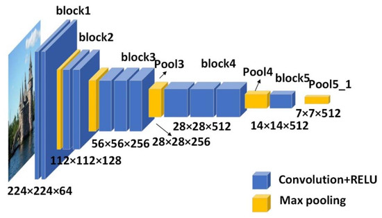 Infrared and Visible Image Registration Based on Automatic Robust Algorithm