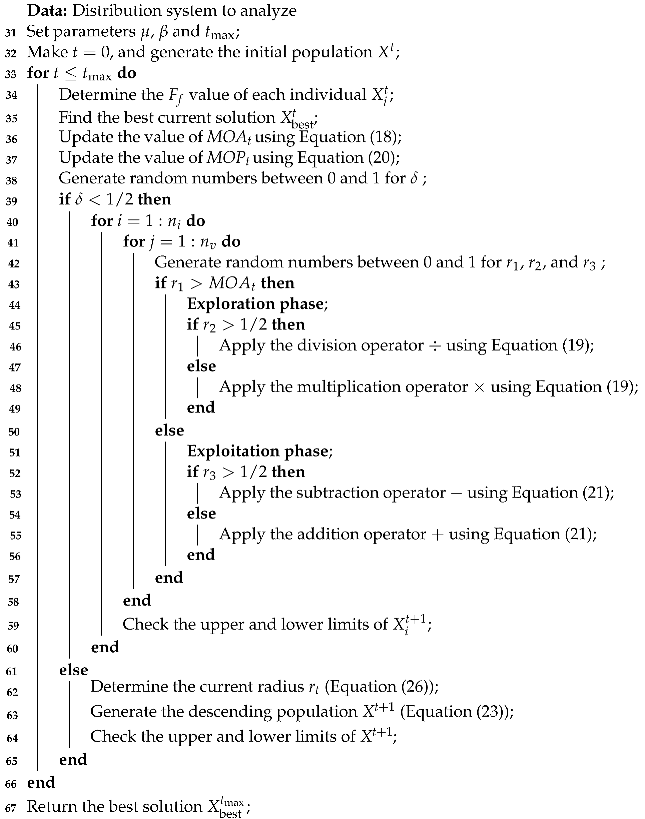 Efficient Integration of PV Sources in Distribution Networks to Reduce ...