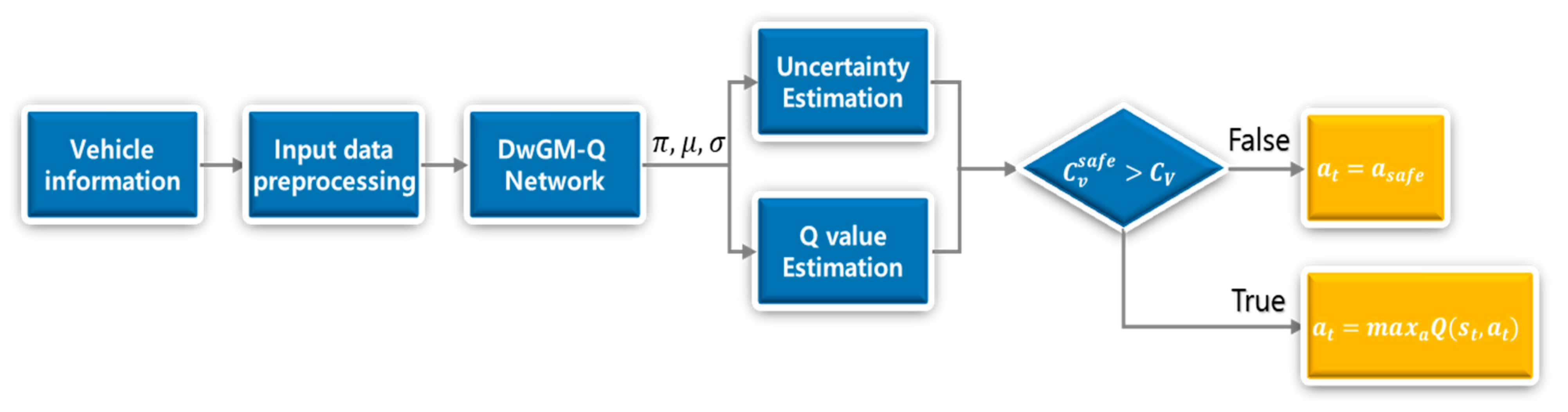 Decision Making for Self-Driving Vehicles in Unexpected Environments ...