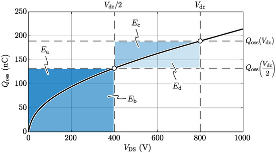 A Simplified Hard-Switching Loss Model for Fast-Switching Three-Level T ...