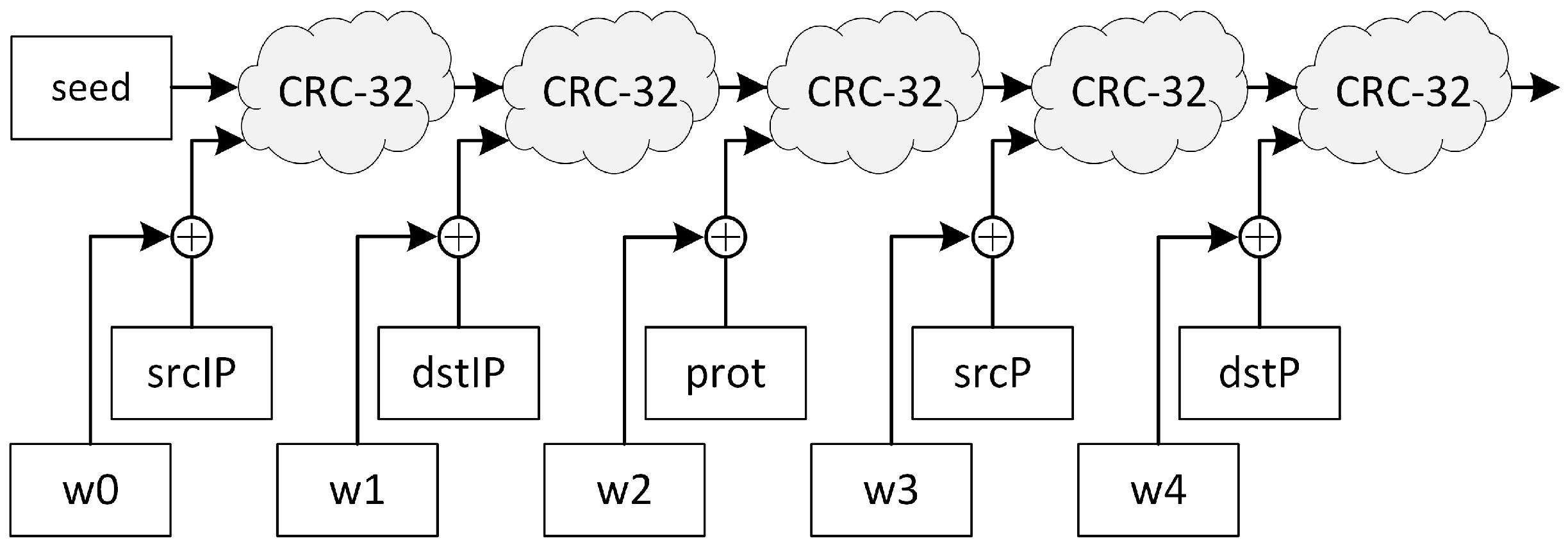 Comparison of Hash Functions for Network Traffic Acquisition Using a ...