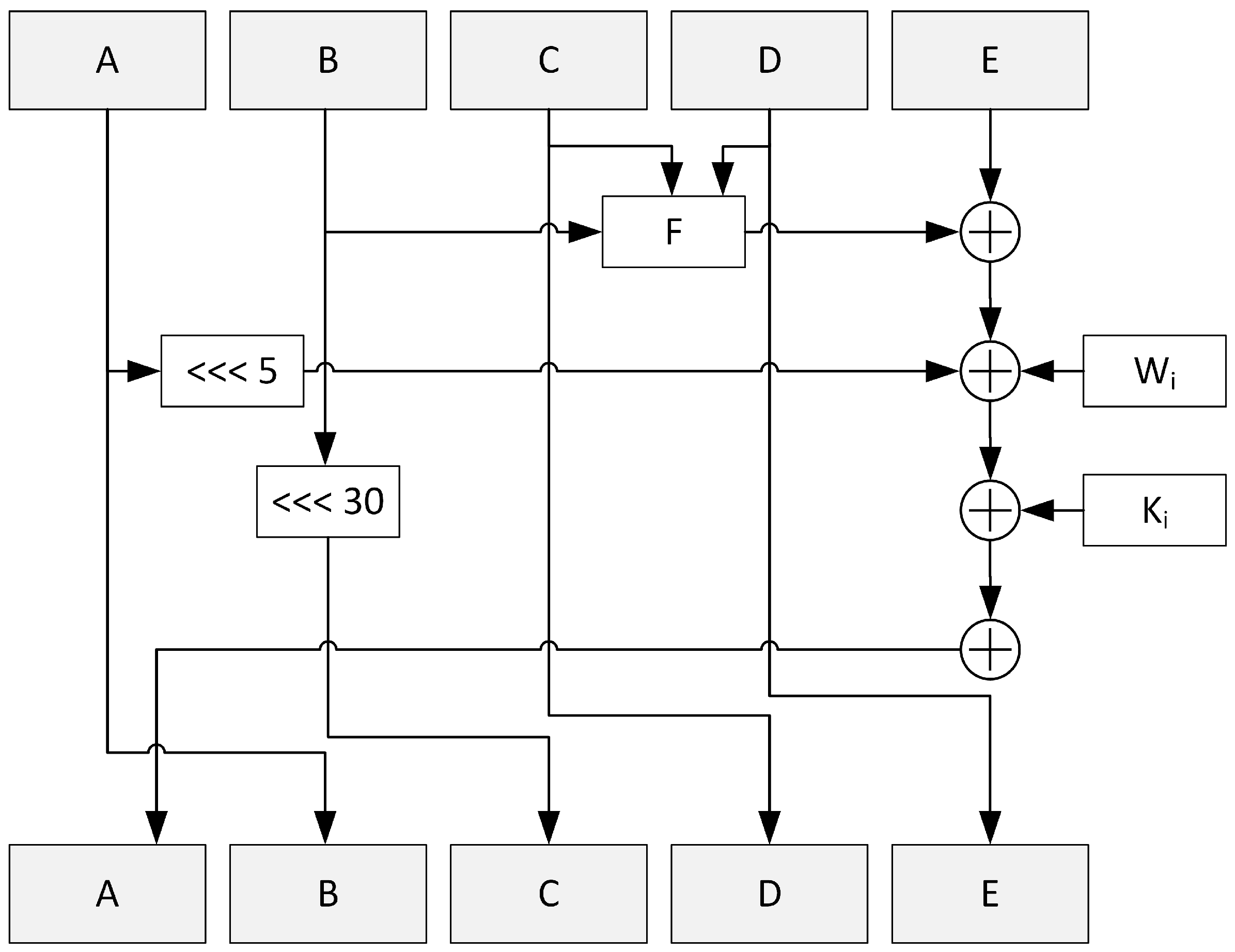 Comparison of Hash Functions for Network Traffic Acquisition Using a ...