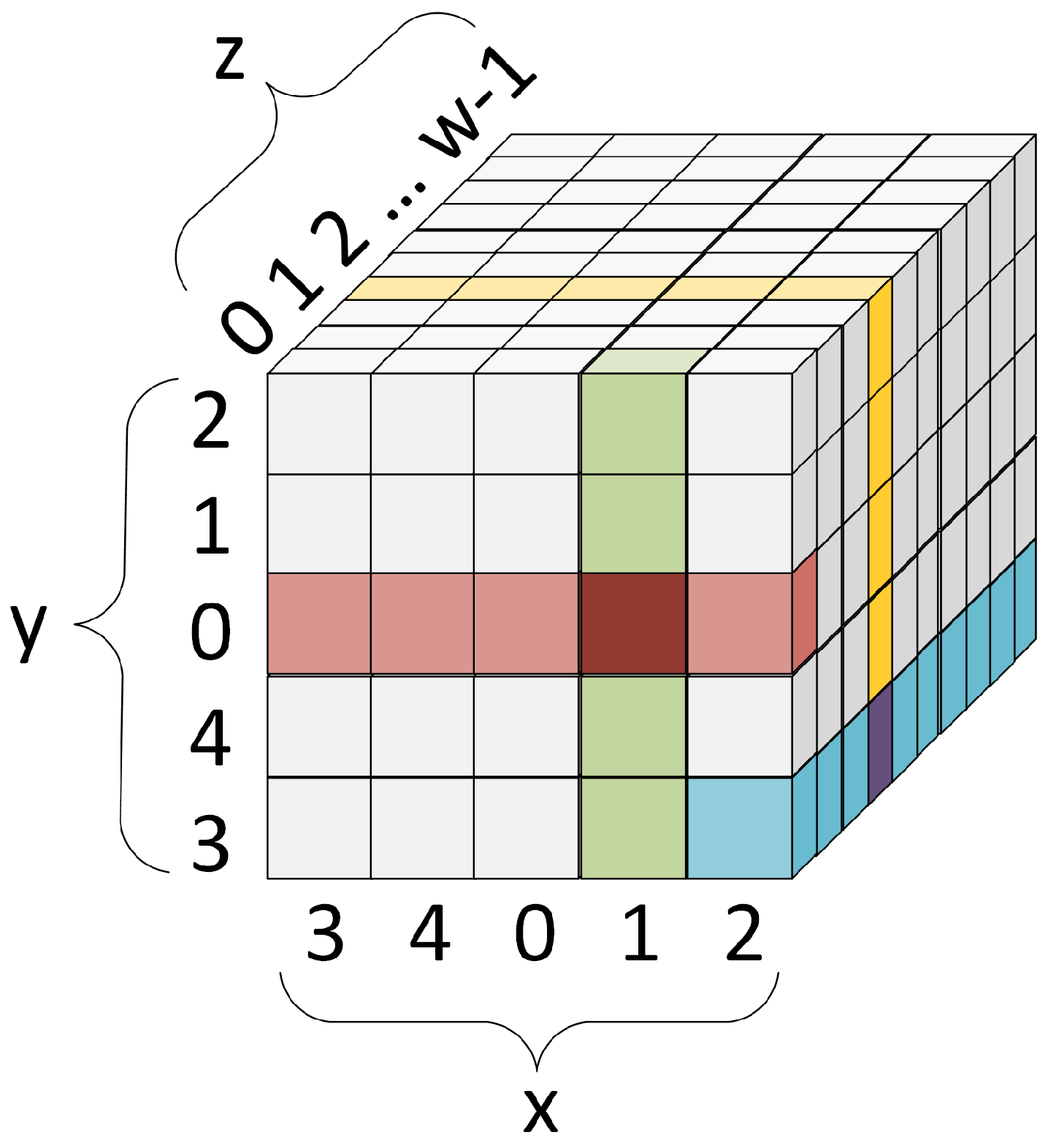 Comparison of Hash Functions for Network Traffic Acquisition Using a ...