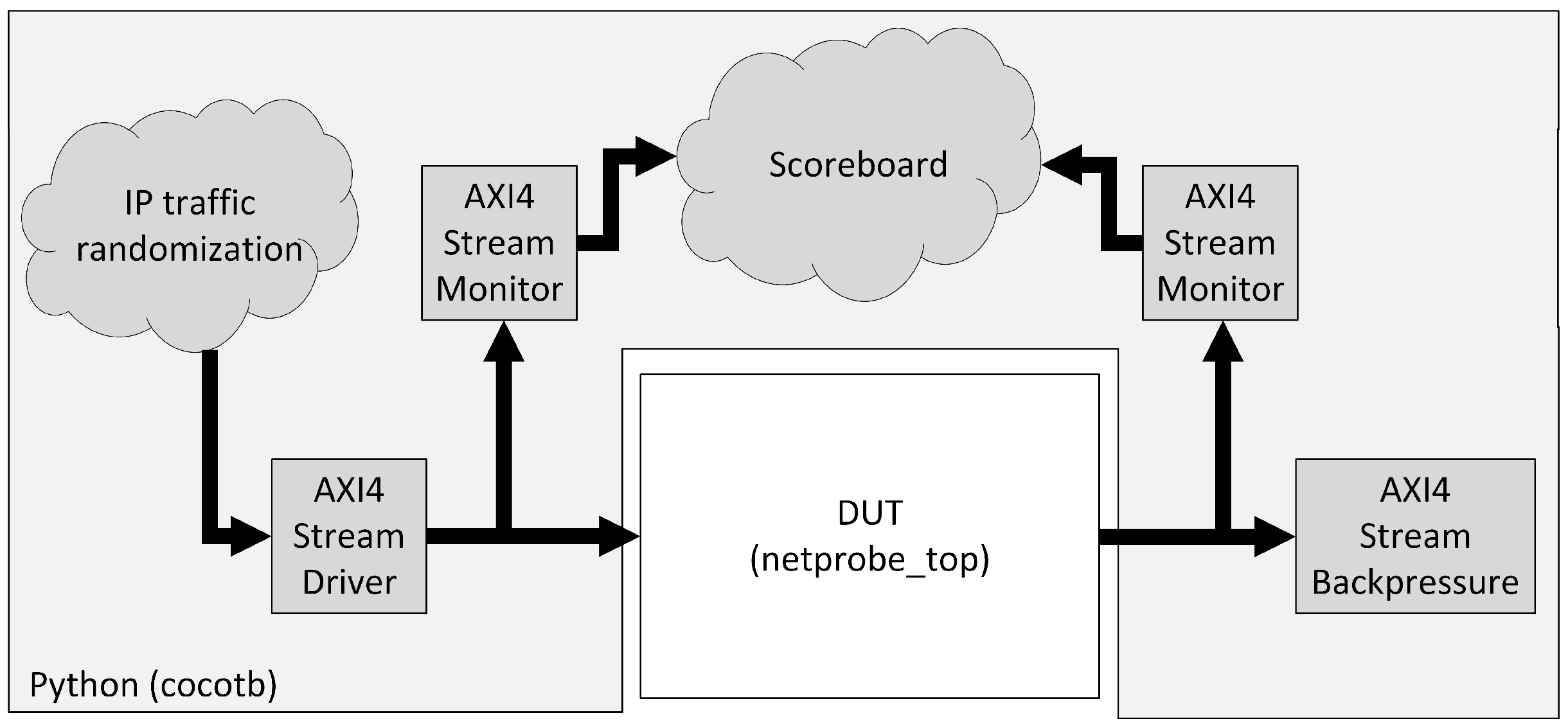 Comparison of Hash Functions for Network Traffic Acquisition Using a ...