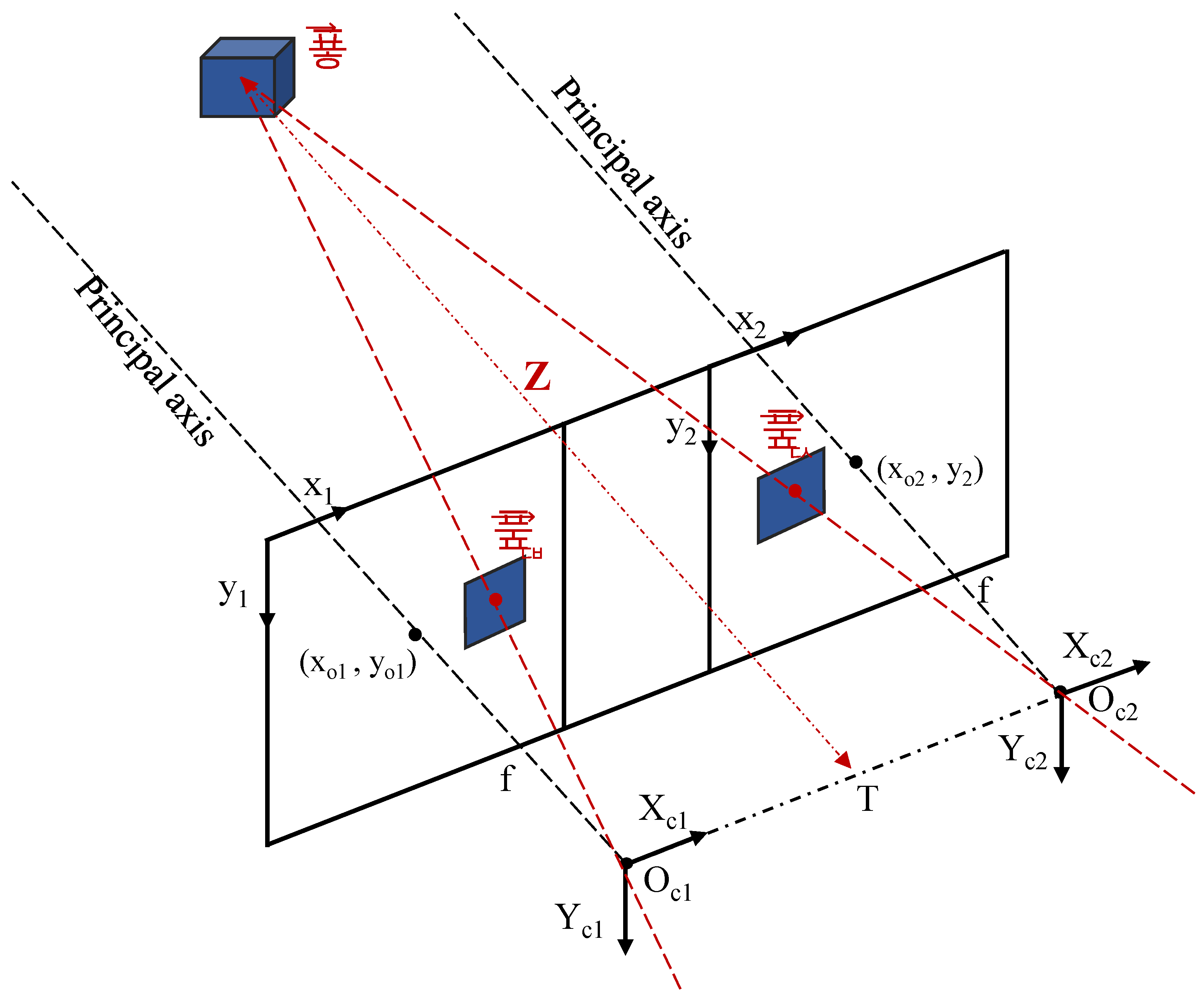 Analysis of a User Interface Based on Multimodal Interaction to Control ...