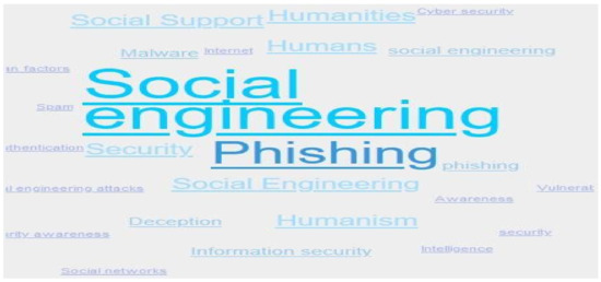 An Exploratory Study of Cognitive Sciences Applied to Cybersecurity