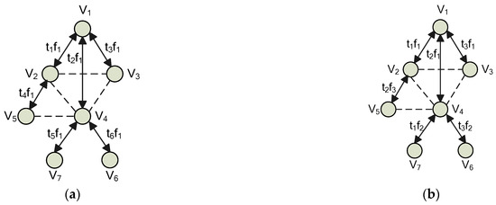 Electronics | Free Full-Text | Study on Gibbs Optimization-Based Resource Scheduling Algorithm ...