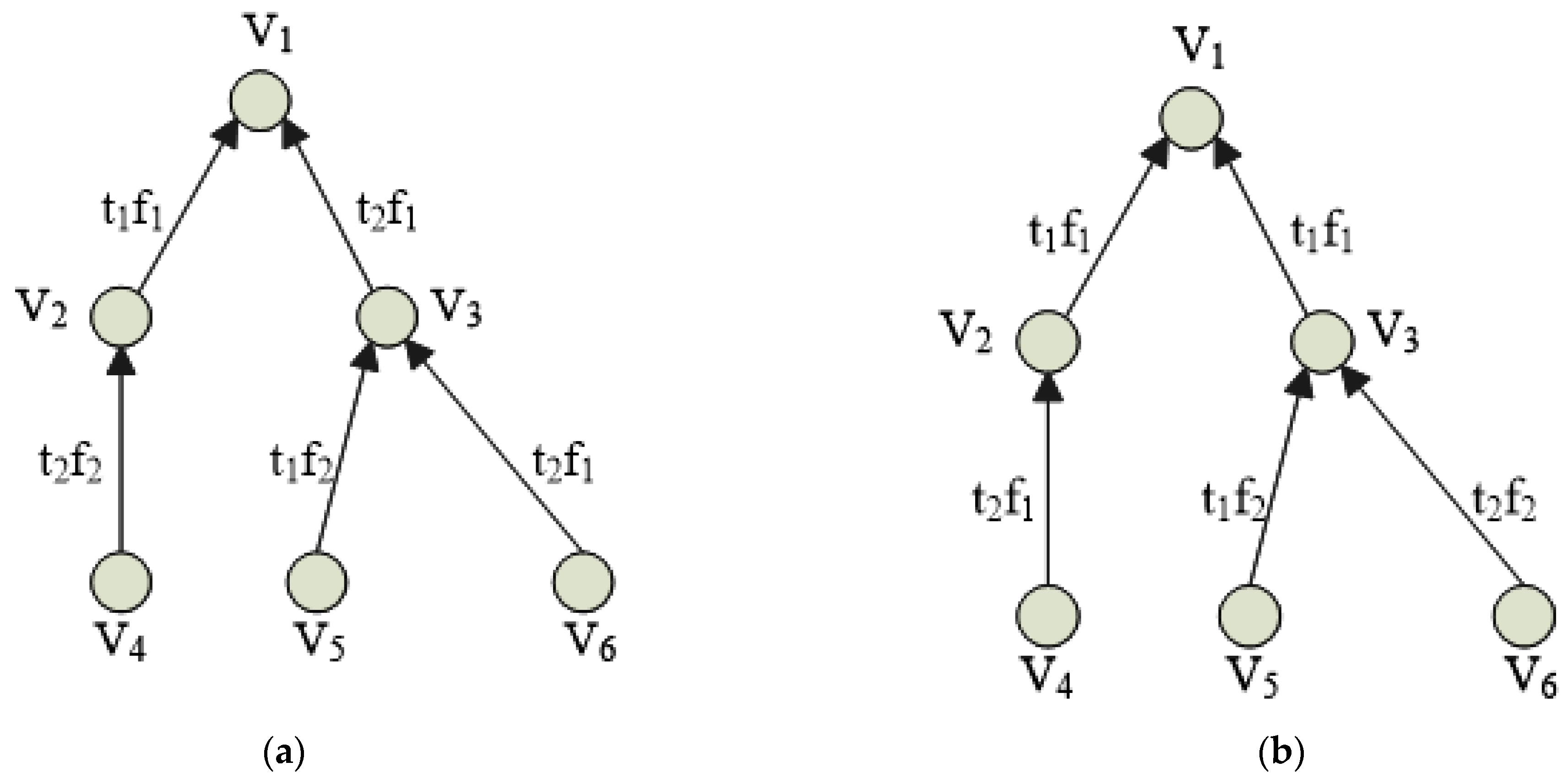 Electronics | Free Full-Text | Study on Gibbs Optimization-Based Resource Scheduling Algorithm ...