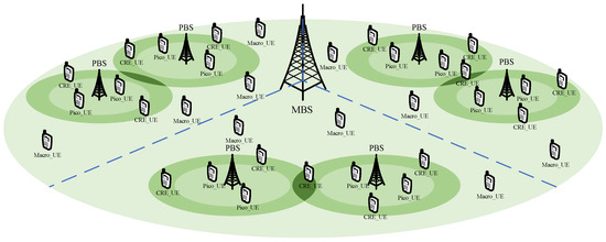 Research on Interference Coordination Optimization Strategy for User ...