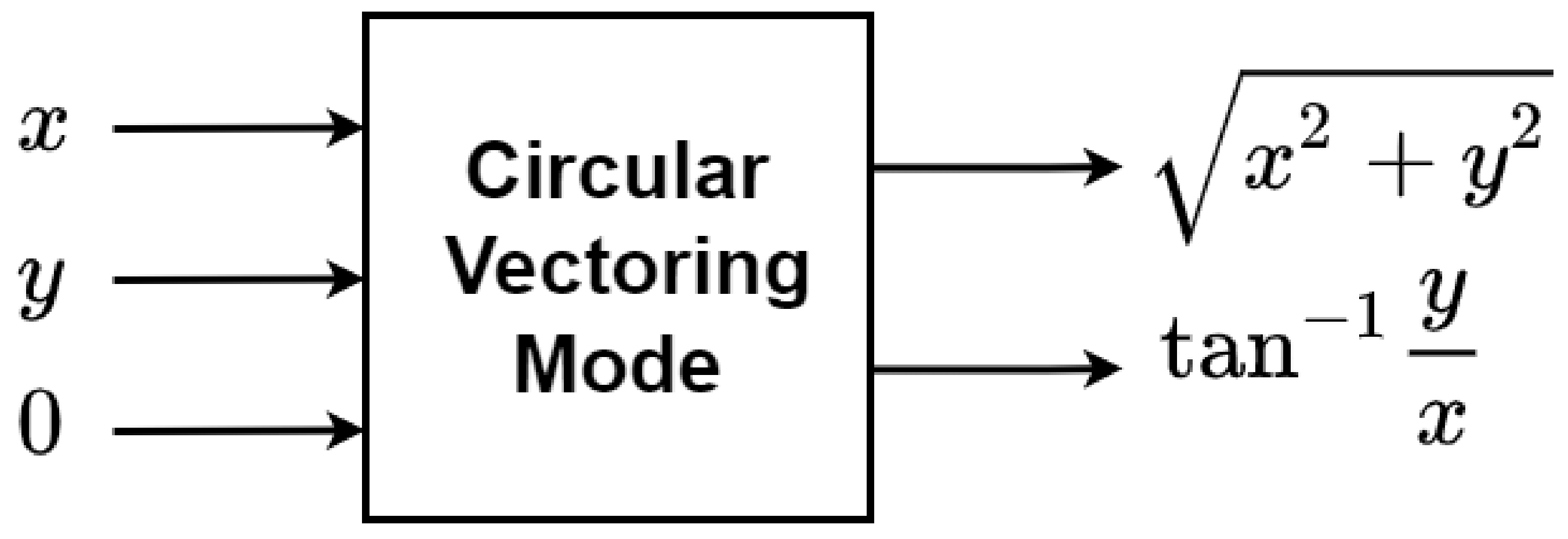 Efficient and Accurate CORDIC Pipelined Architecture Chip Design Based ...