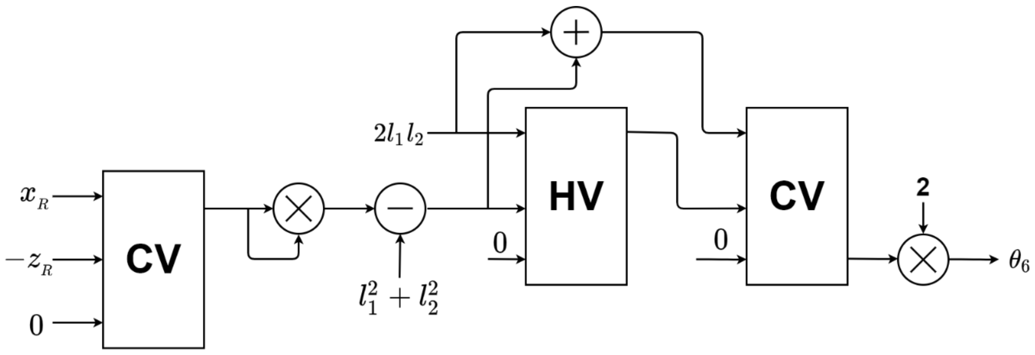 Efficient and Accurate CORDIC Pipelined Architecture Chip Design Based ...