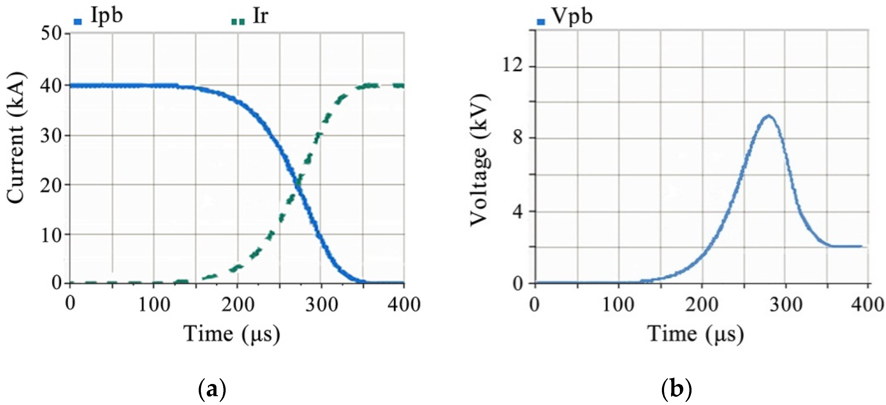 Numerical Study on Multiple Arcs in a Pyro-Breaker Based on the Black ...