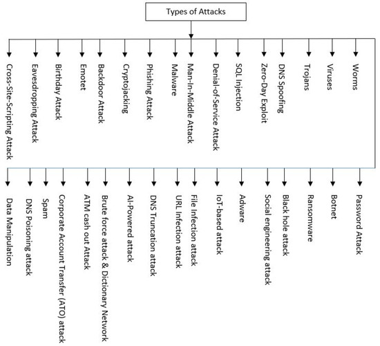 A Computational Framework for Cyber Threats in Medical IoT Systems
