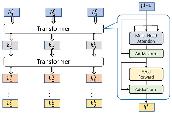 Electronics | Free Full-Text | A Hierarchical Representation Model Based on Longformer and ...