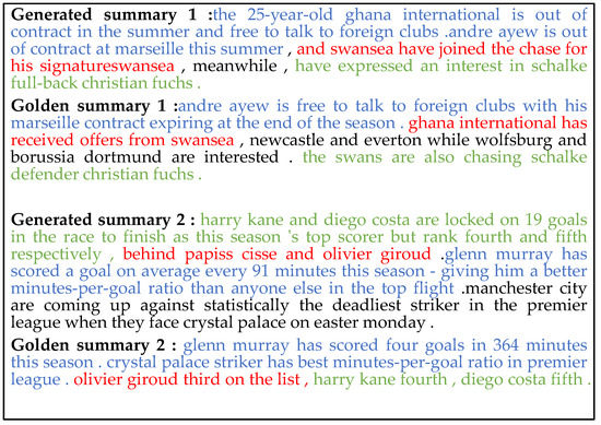 Electronics | Free Full-Text | A Hierarchical Representation Model ...