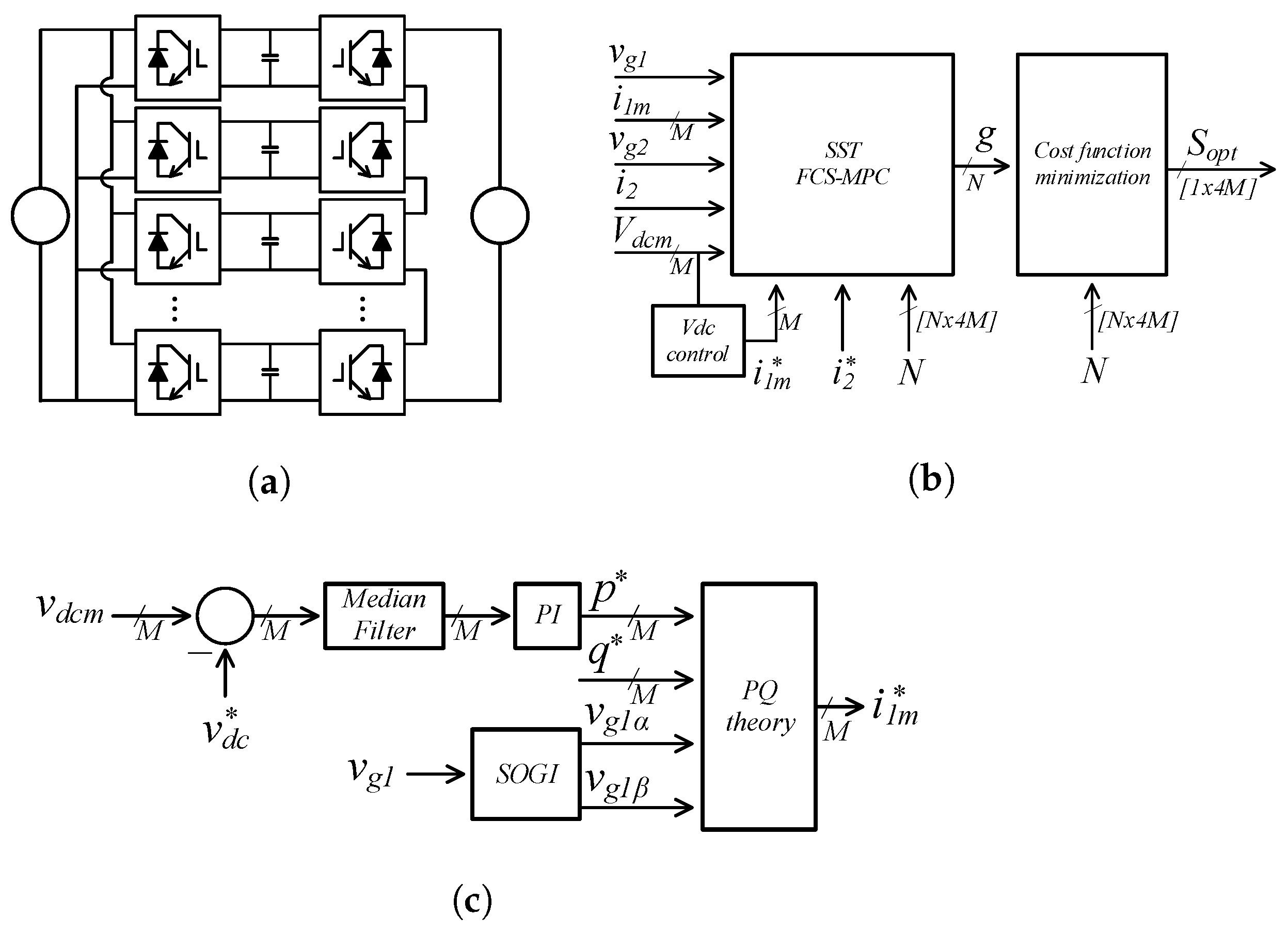 Electronics | Free Full-Text | Model-Based Predictive Control with ...