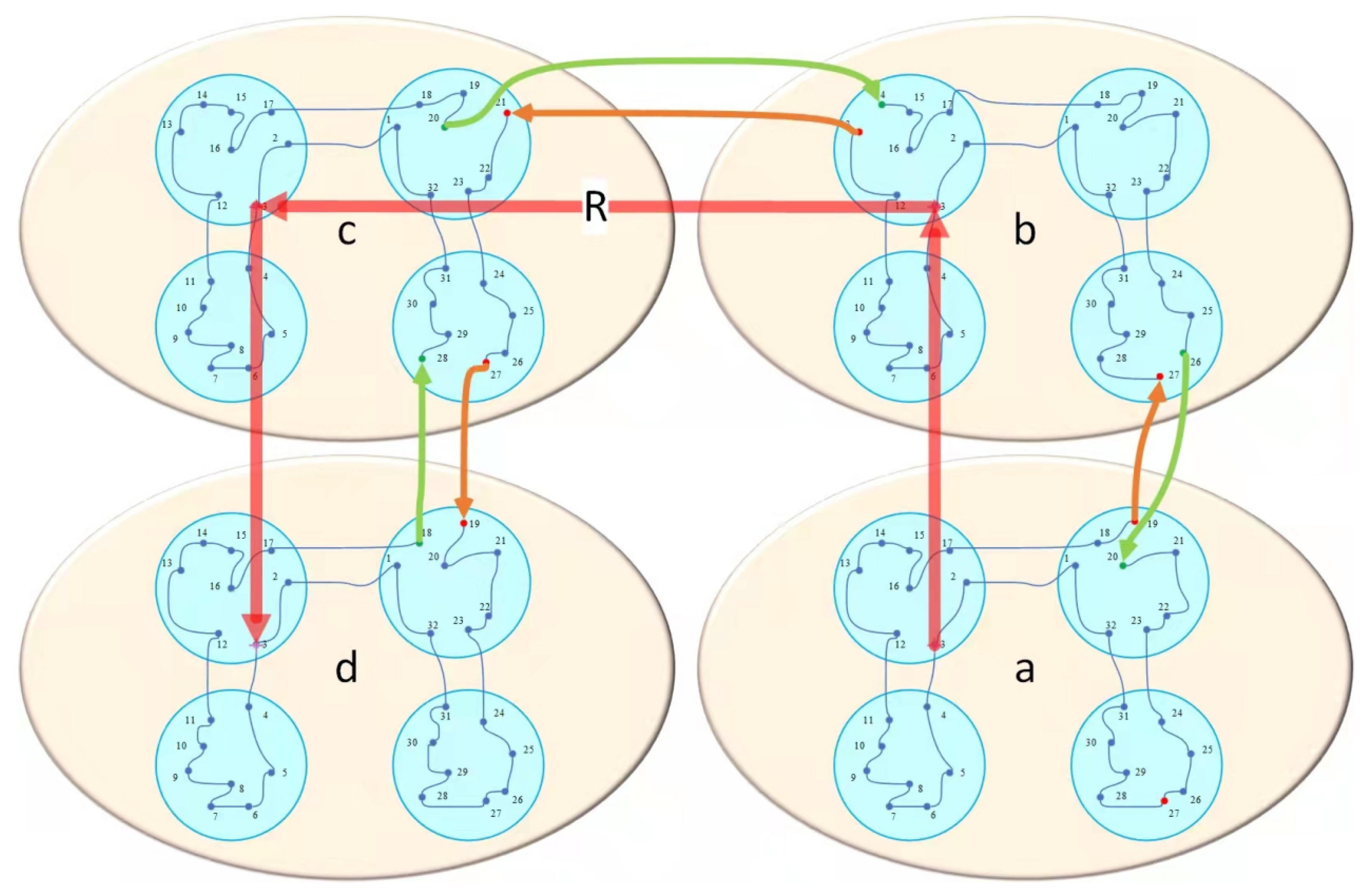 A Three-Layered Multifactorial Evolutionary Algorithm with Parallelization for Large-Scale ...