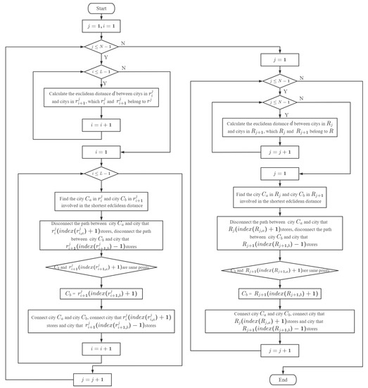 A Three-Layered Multifactorial Evolutionary Algorithm with ...