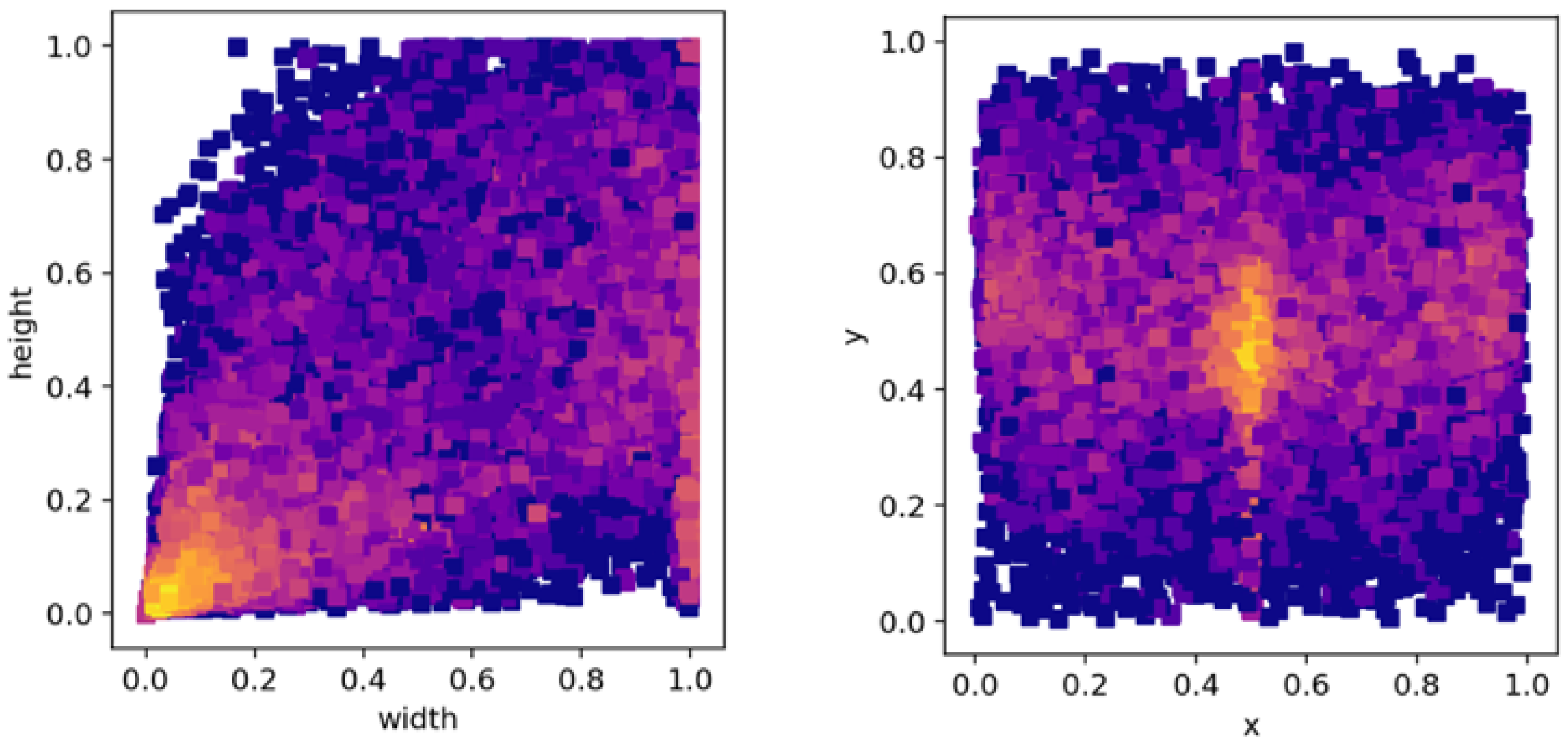 Multi-Site and Multi-Scale Unbalanced Ship Detection Based on CenterNet