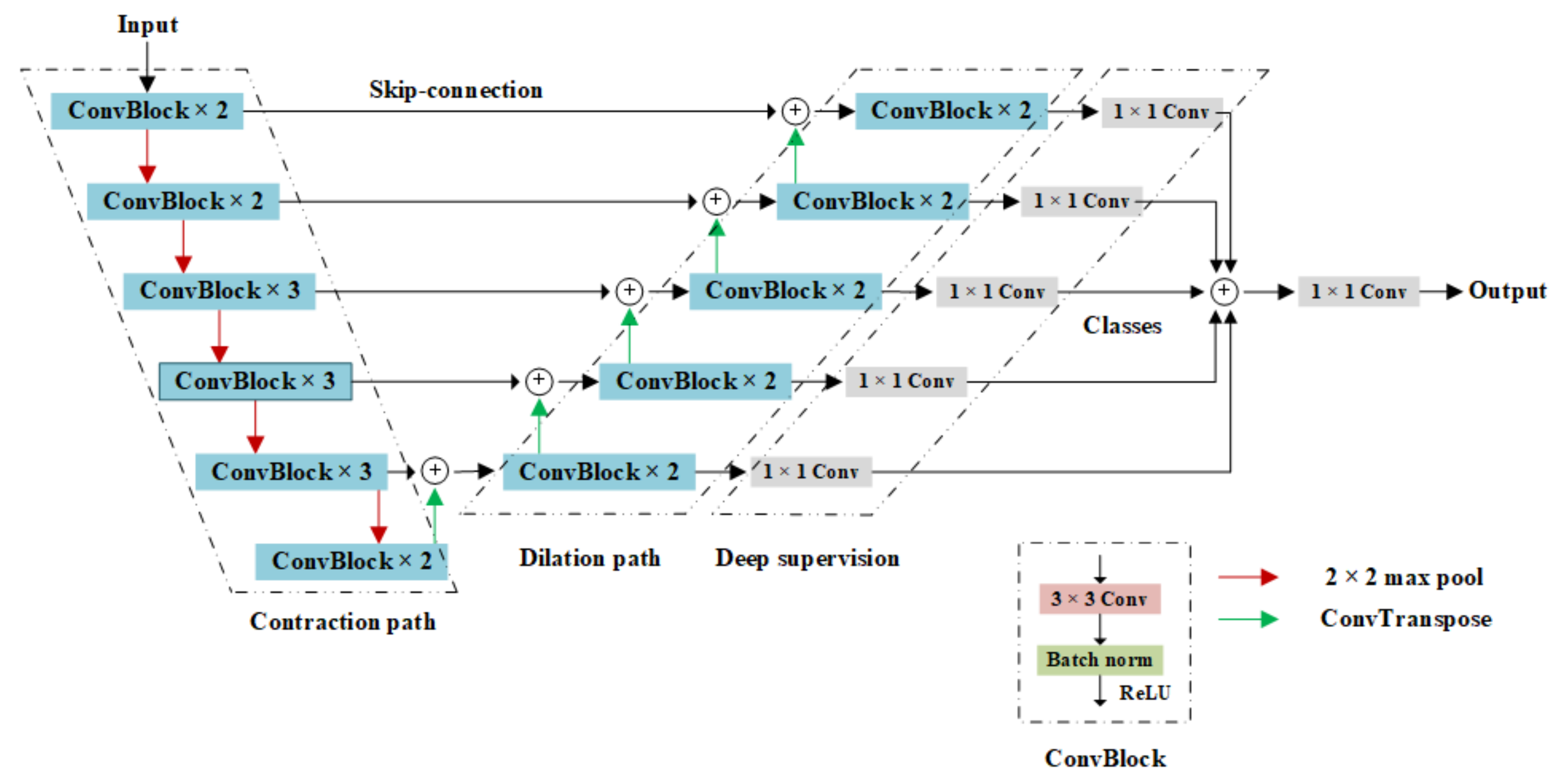 Electronics | Free Full-Text | Segmentation of Echocardiography Based on Deep Learning Model