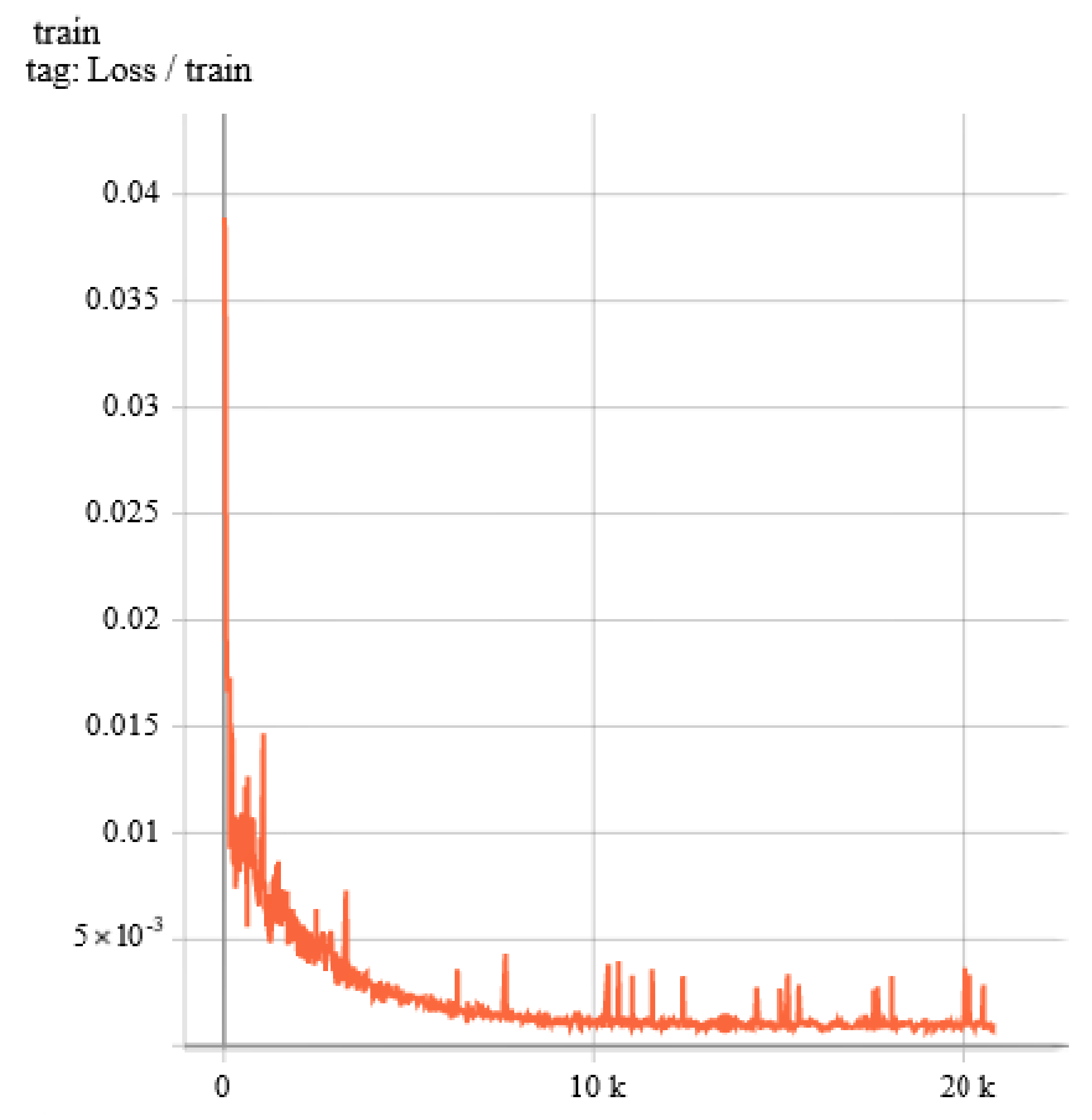 Electronics | Free Full-Text | Segmentation of Echocardiography Based on Deep Learning Model