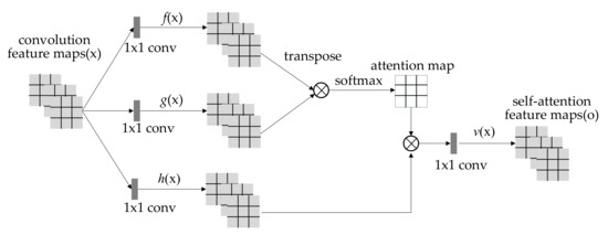 Data Augmentation Based on Generative Adversarial Network with Mixed ...