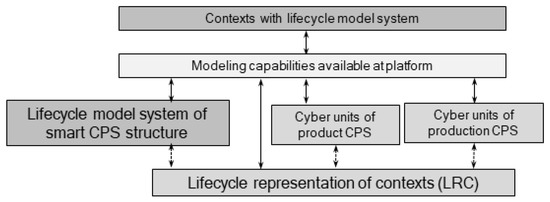 Intelligent Computing Methods for Contextual Driving in Smart ...