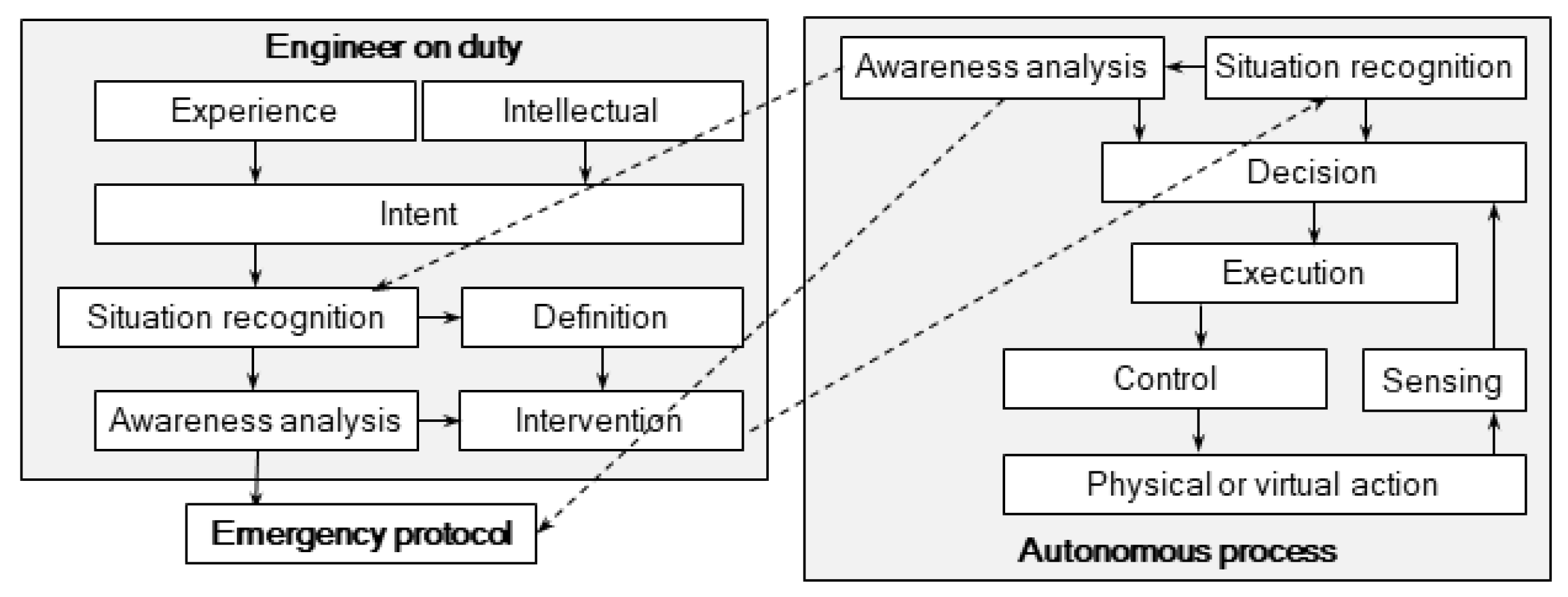 Intelligent Computing Methods for Contextual Driving in Smart ...