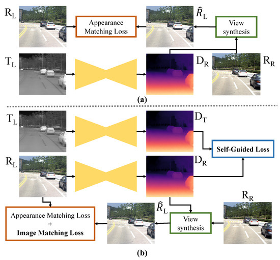 Monocular Depth Estimation from a Single Infrared Image