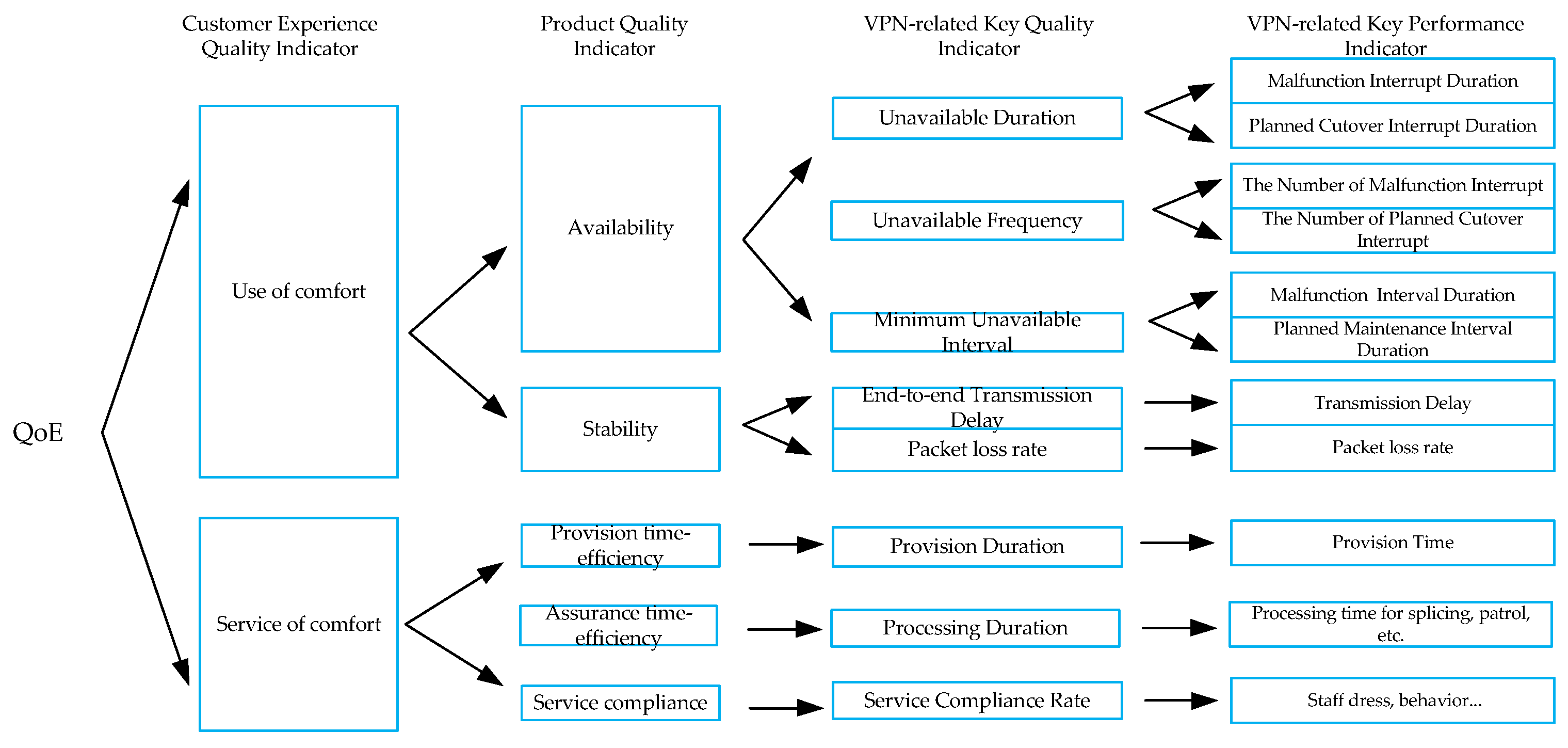 An Intelligent Perception Model and Parameters Adjust Method for ...