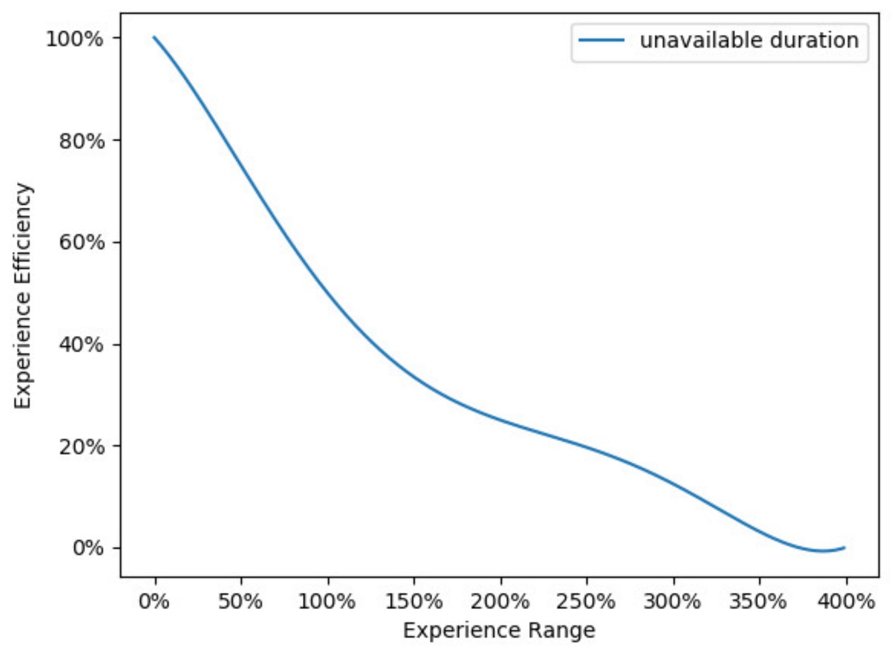 An Intelligent Perception Model and Parameters Adjust Method for ...