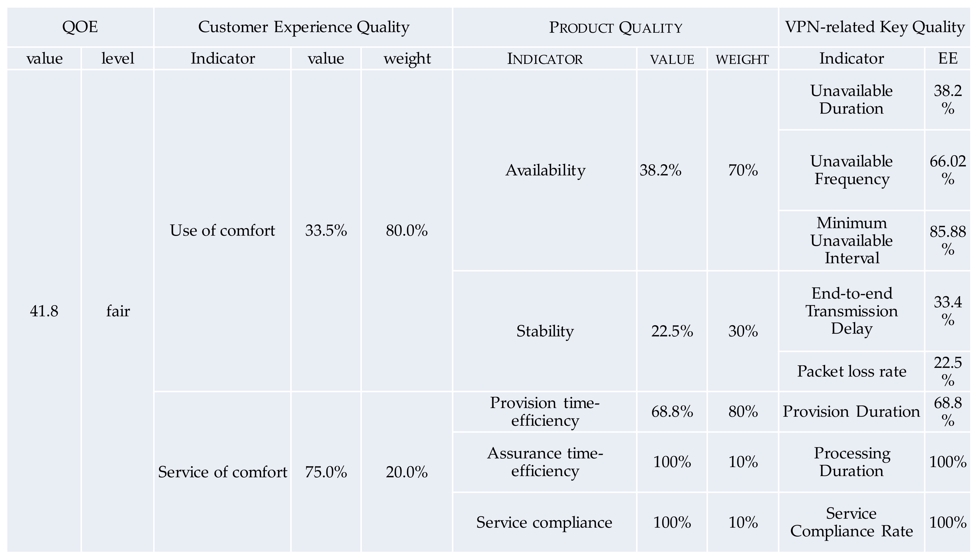 An Intelligent Perception Model and Parameters Adjust Method for ...