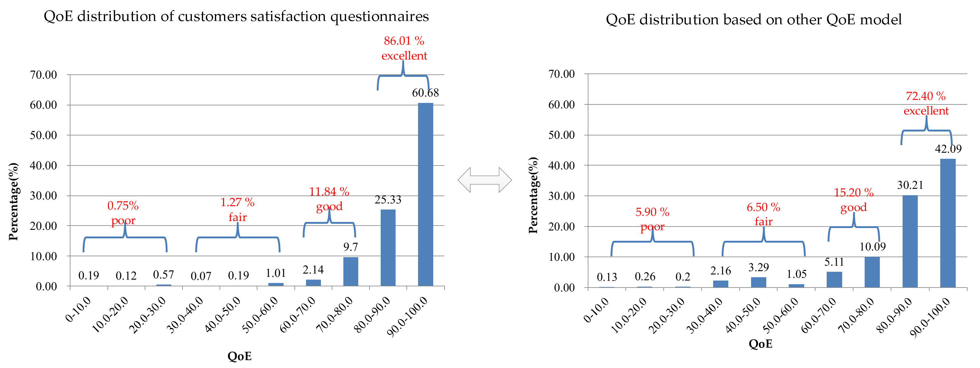 An Intelligent Perception Model and Parameters Adjust Method for ...