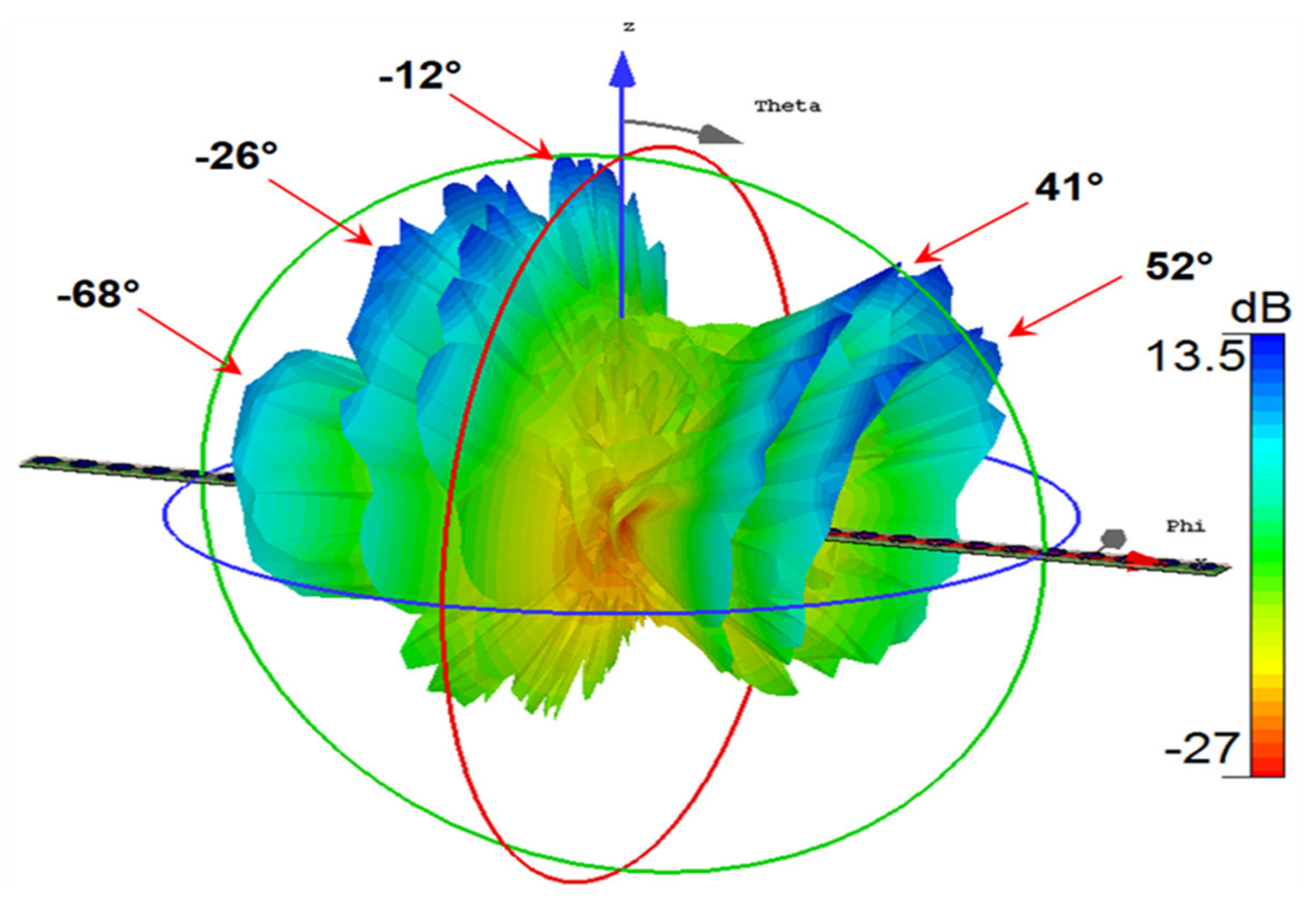 Electronics | Free Full-Text | A New Beamforming Approach Using 60 GHz Antenna Arrays for Multi ...