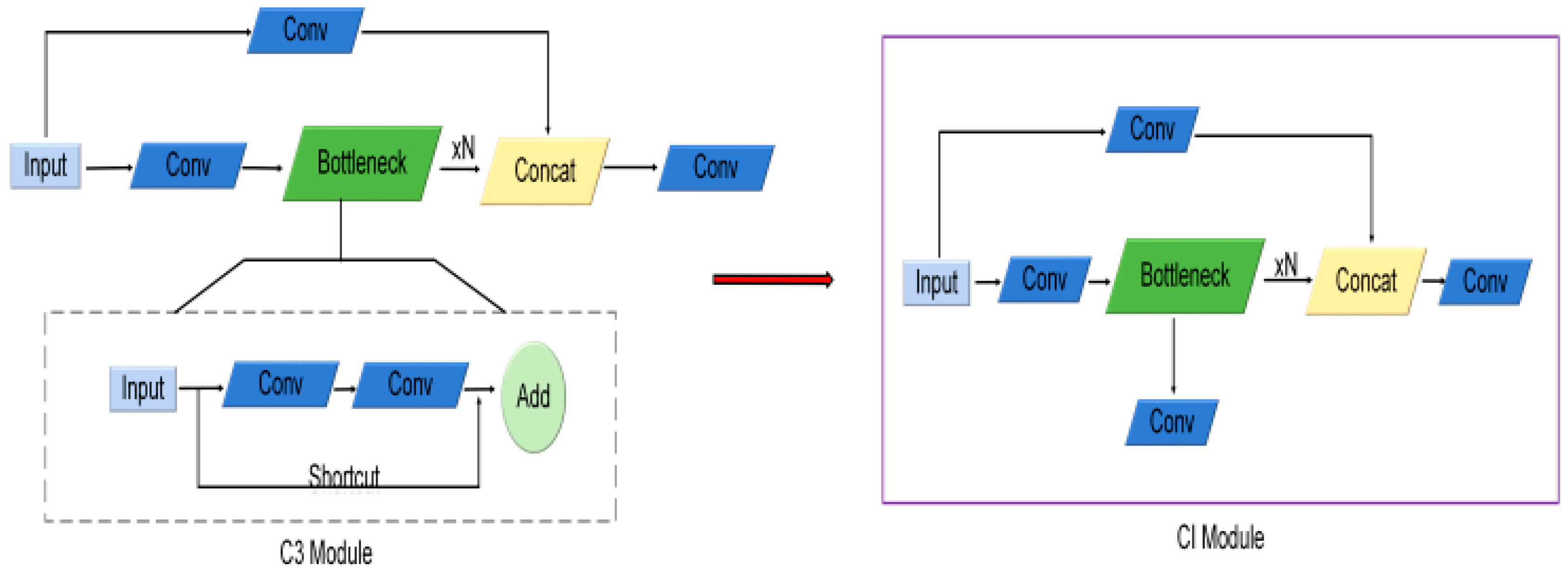 Electronics | Free Full-Text | YOLOv5-Ytiny: A Miniature Aggregate ...