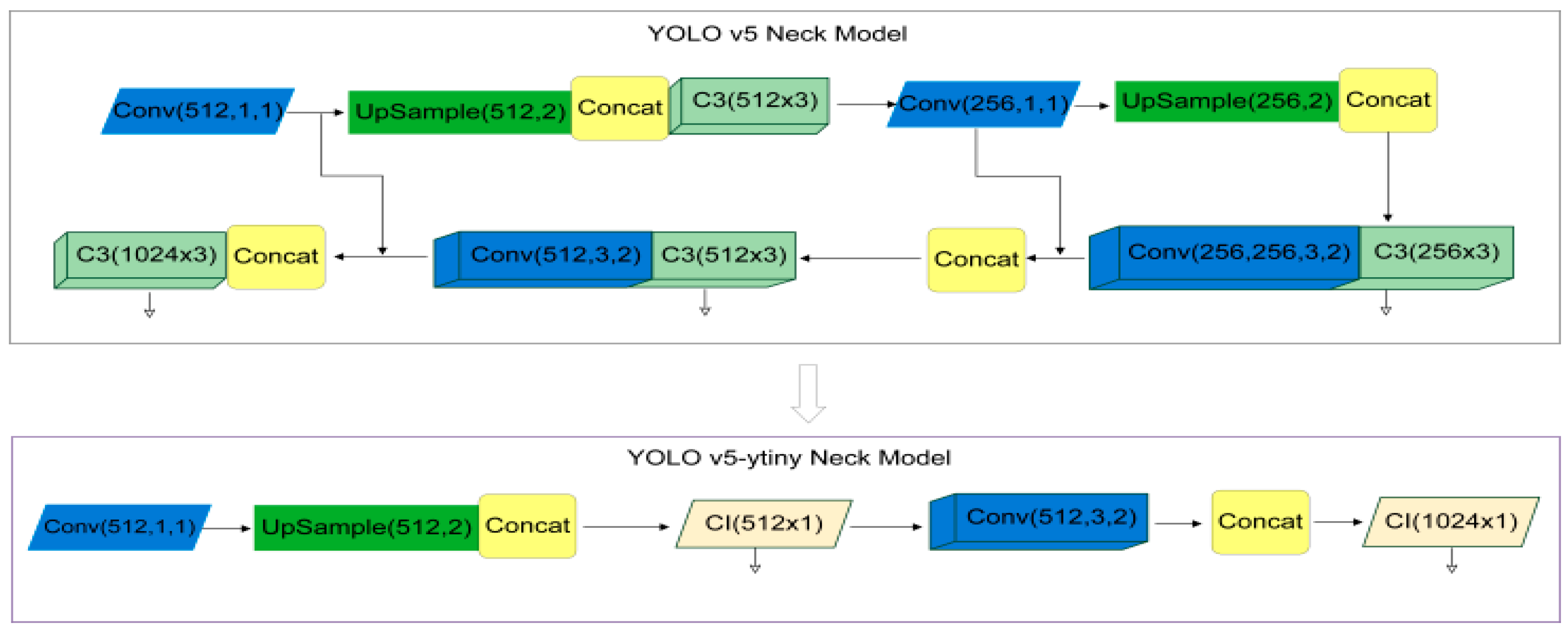 Electronics | Free Full-Text | YOLOv5-Ytiny: A Miniature Aggregate ...