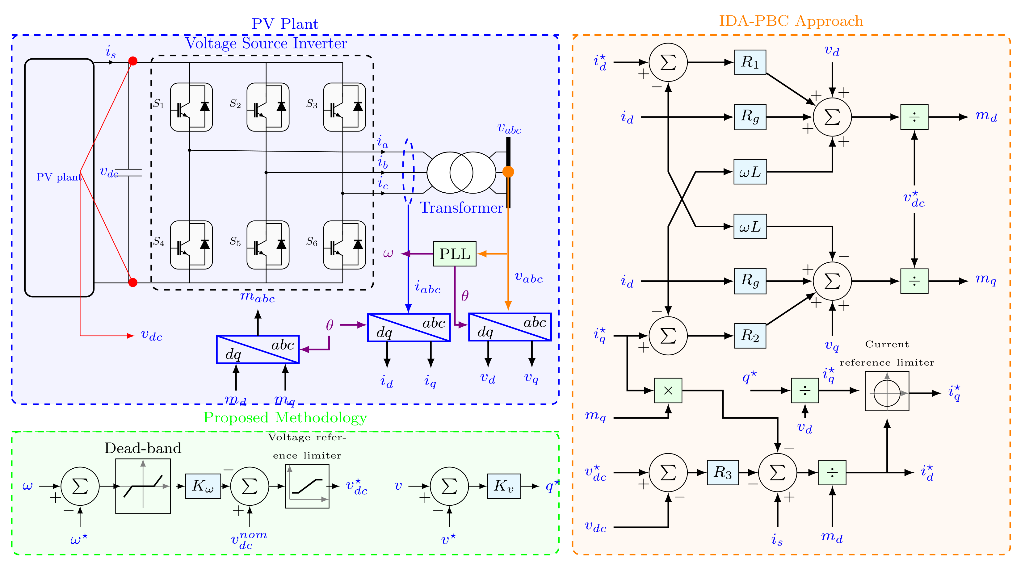 Control of Photovoltaic Plants Interconnected via VSC to Improve Power ...