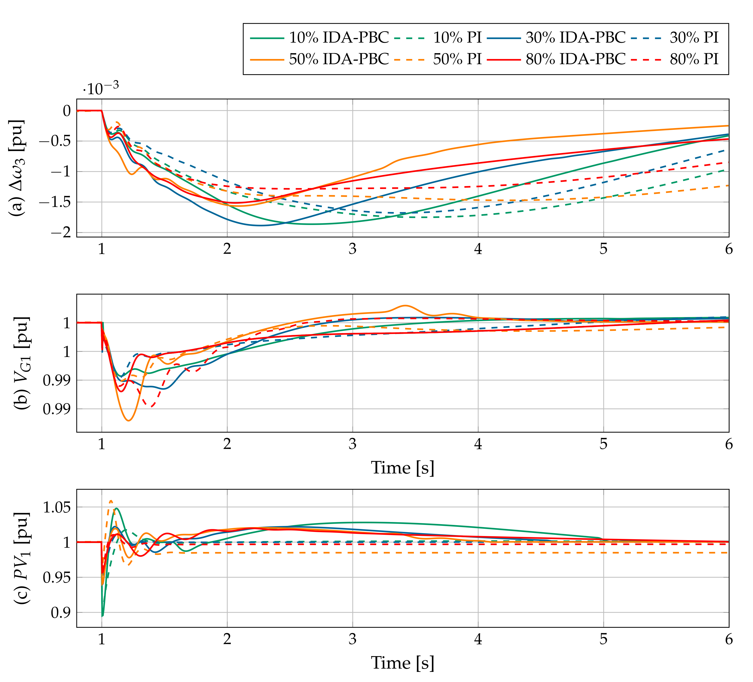 Control of Photovoltaic Plants Interconnected via VSC to Improve Power ...