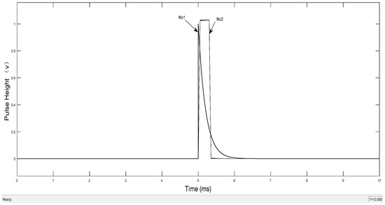 Improvement in Trapezoidal Pulse Shaping Pile-Up in Nuclear Signal ...