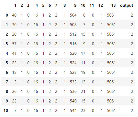 A Cloud Based Optimization Method for Zero-Day Threats Detection Using Genetic Algorithm and ...