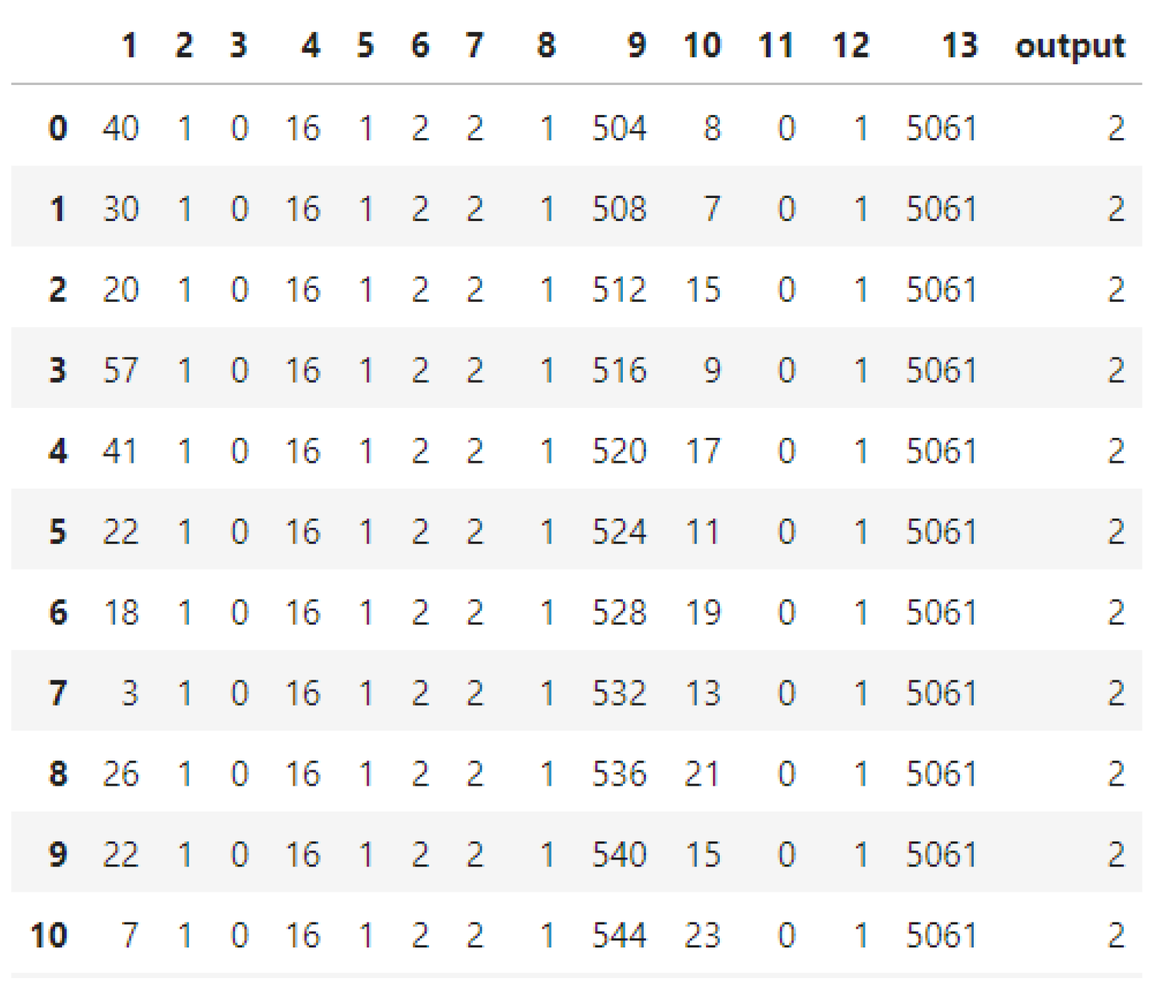 A Cloud Based Optimization Method for Zero-Day Threats Detection Using Genetic Algorithm and ...