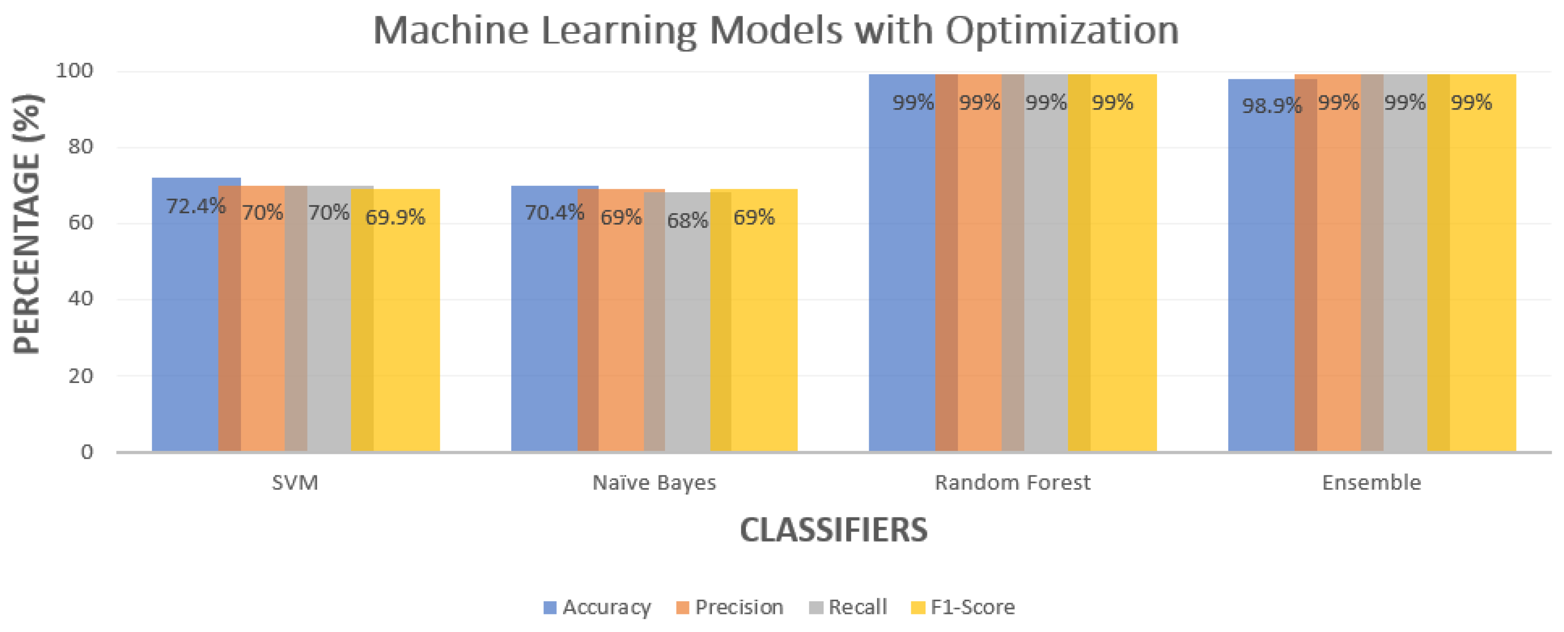 A Cloud Based Optimization Method for Zero-Day Threats Detection Using Genetic Algorithm and ...