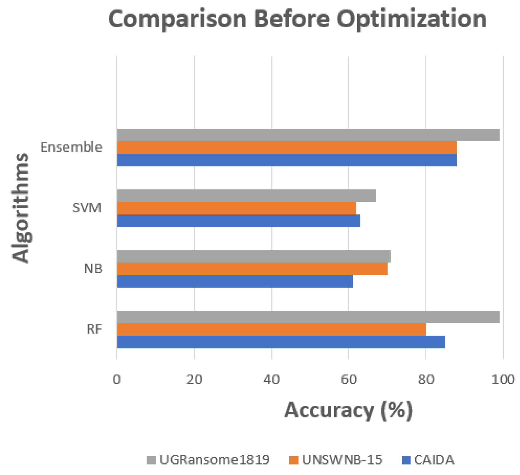 A Cloud Based Optimization Method for Zero-Day Threats Detection Using Genetic Algorithm and ...
