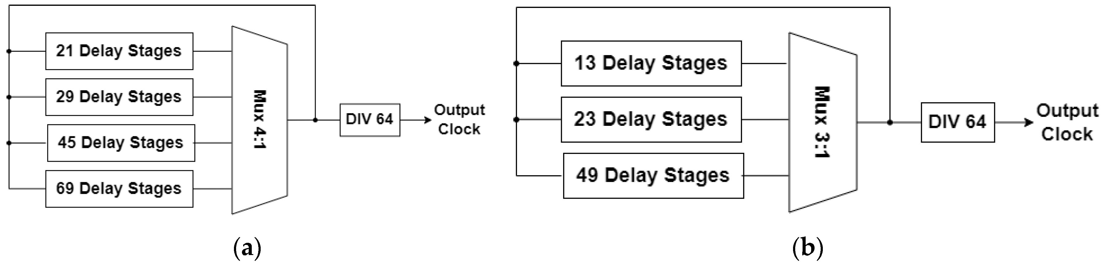 Comparison of Total Ionizing Dose Effects in 22-nm and 28-nm FD SOI ...