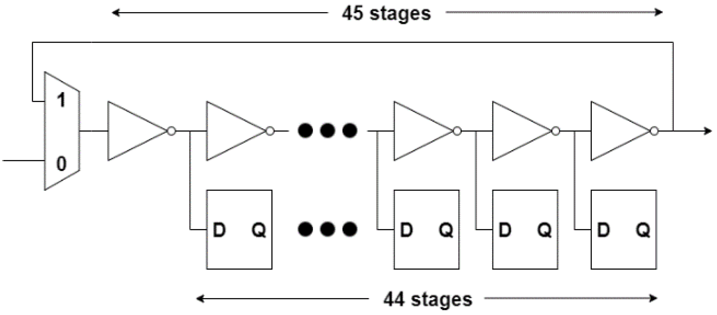 Comparison of Total Ionizing Dose Effects in 22-nm and 28-nm FD SOI ...