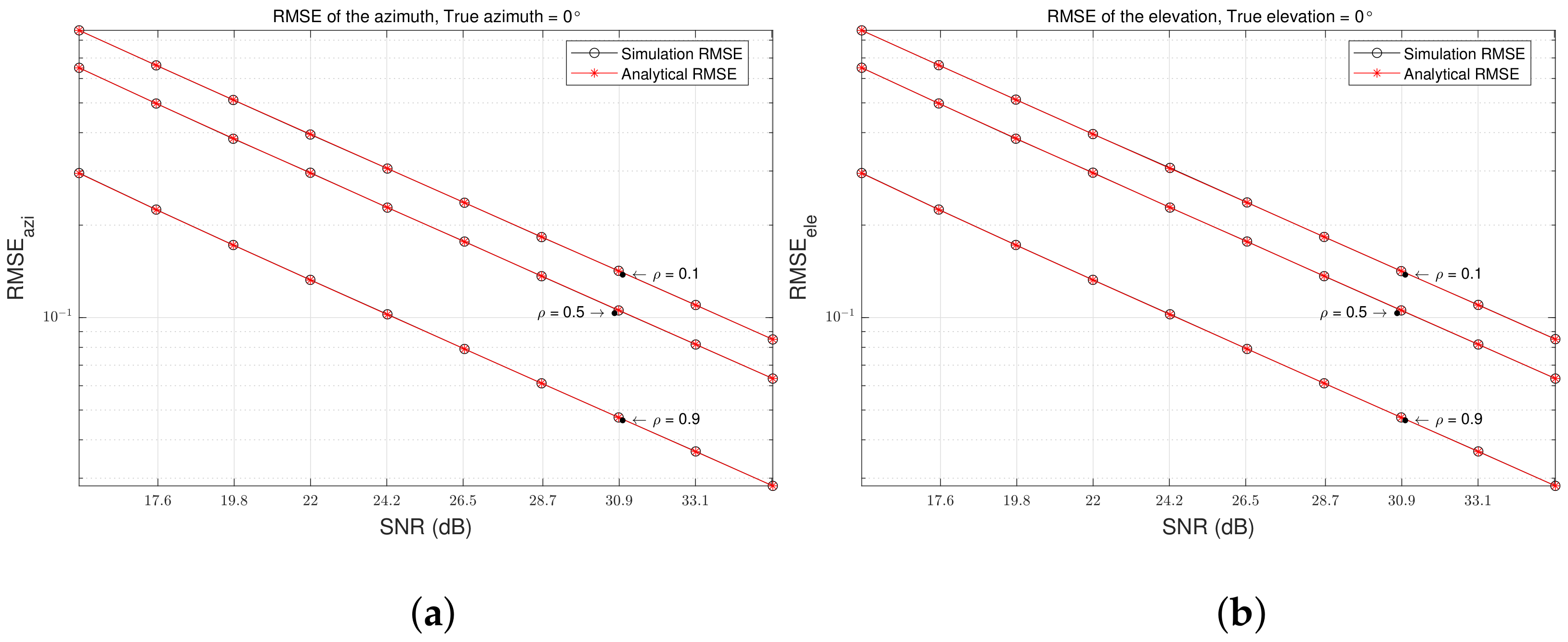 Numerical Integration-Based Performance Analysis of Amplitude-Comparison Monopulse Algorithm in ...