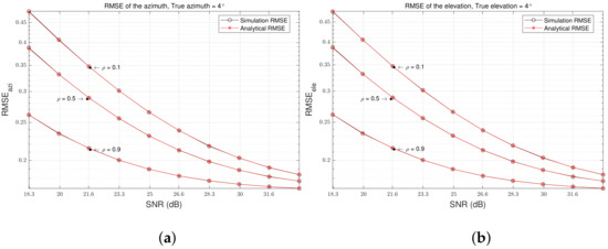 Numerical Integration-Based Performance Analysis of Amplitude-Comparison Monopulse Algorithm in ...