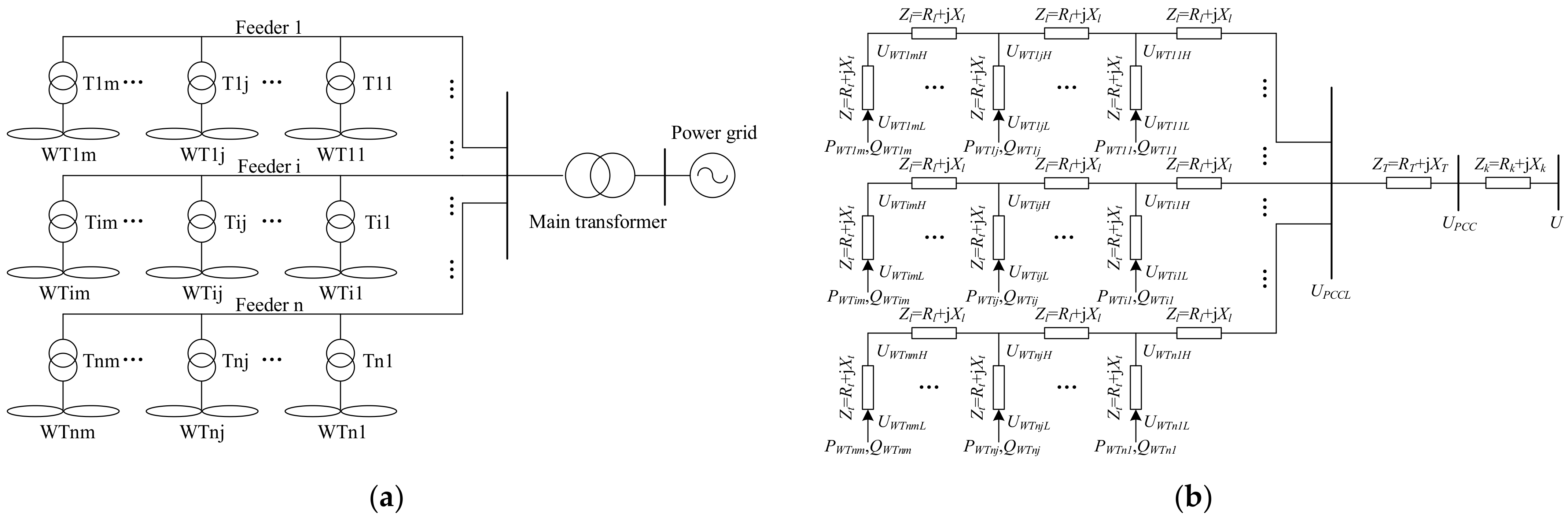 Reactive Voltage Control Strategy for PMSG-Based Wind Farm Considering Reactive Power Adequacy ...