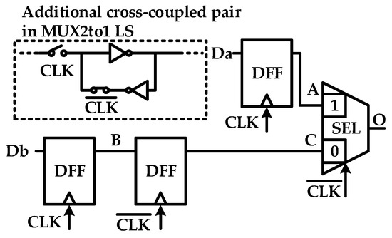 An 8-Gbps, Low-Jitter, Four-Channel Transmitter with a Fractional ...