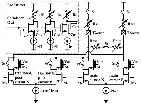 An 8-Gbps, Low-Jitter, Four-Channel Transmitter with a Fractional ...